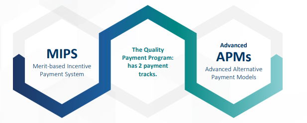 2025 Traditional Merit-based Incentive Payment System (MIPS) Toolkit - American Urological ...